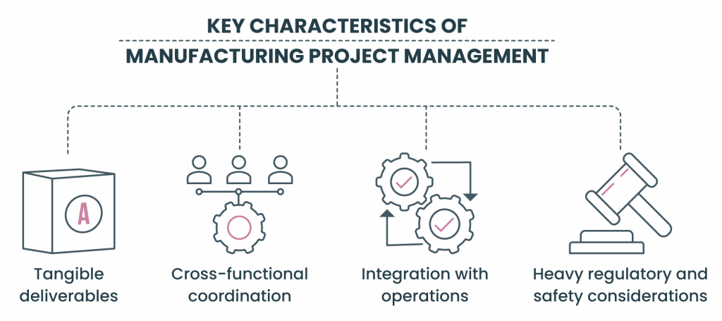 Manufacturing Project Management: The Complete Guide